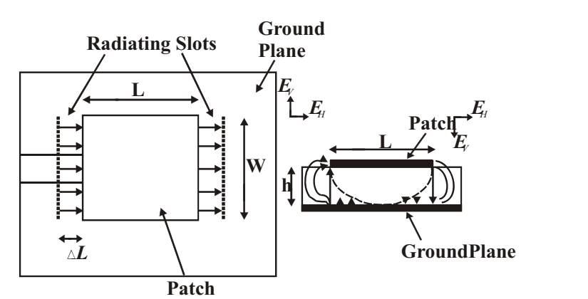 Antenne patch - Elliptika