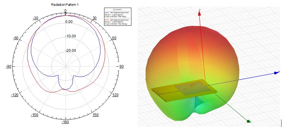 Patch Antenna - Elliptika