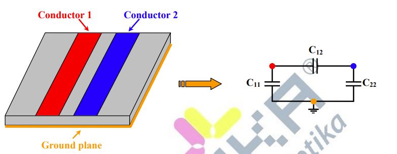 Coupled lines - Elliptika