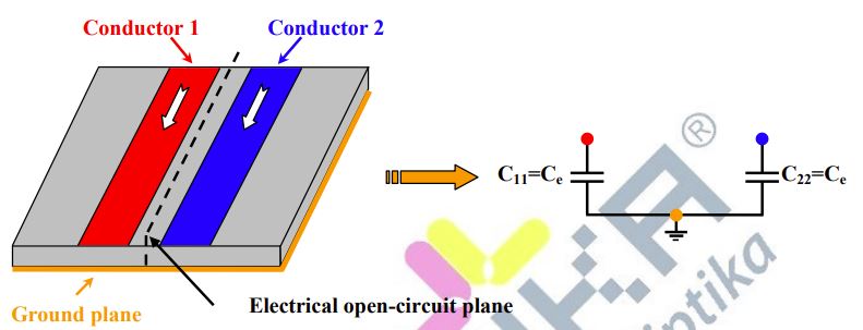 Coupled lines - Elliptika