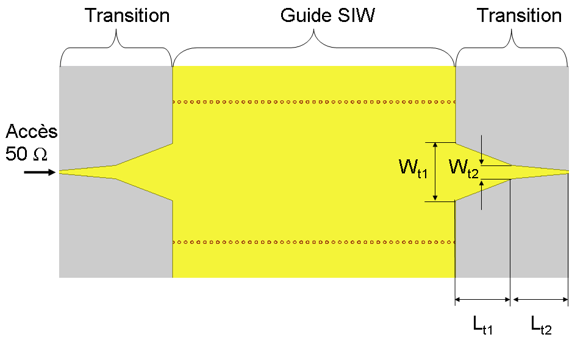 SIW Filter - Elliptika Expert in Microwave