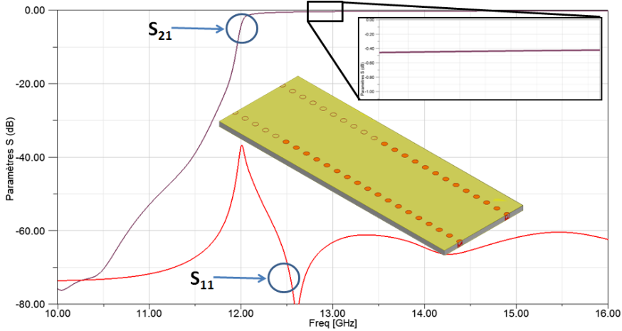 SIW Filter - Elliptika Expert in Microwave