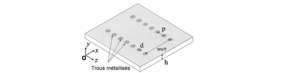 SIW Filter - Elliptika Expert in Microwave