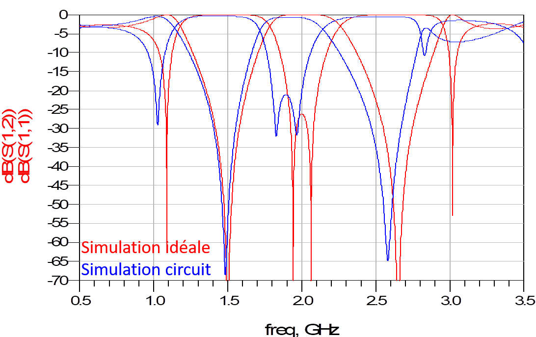 DBR Band pass filter - Elliptika