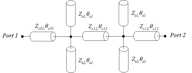 DBR Band pass filter - Elliptika
