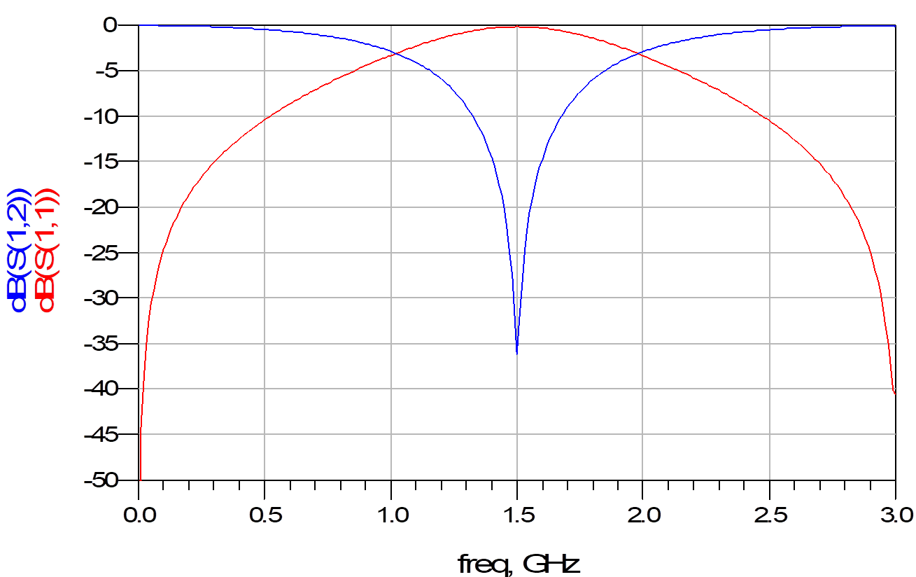 DBR Band pass filter - Elliptika