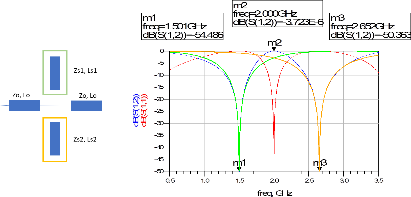 DBR Band pass filter - Elliptika